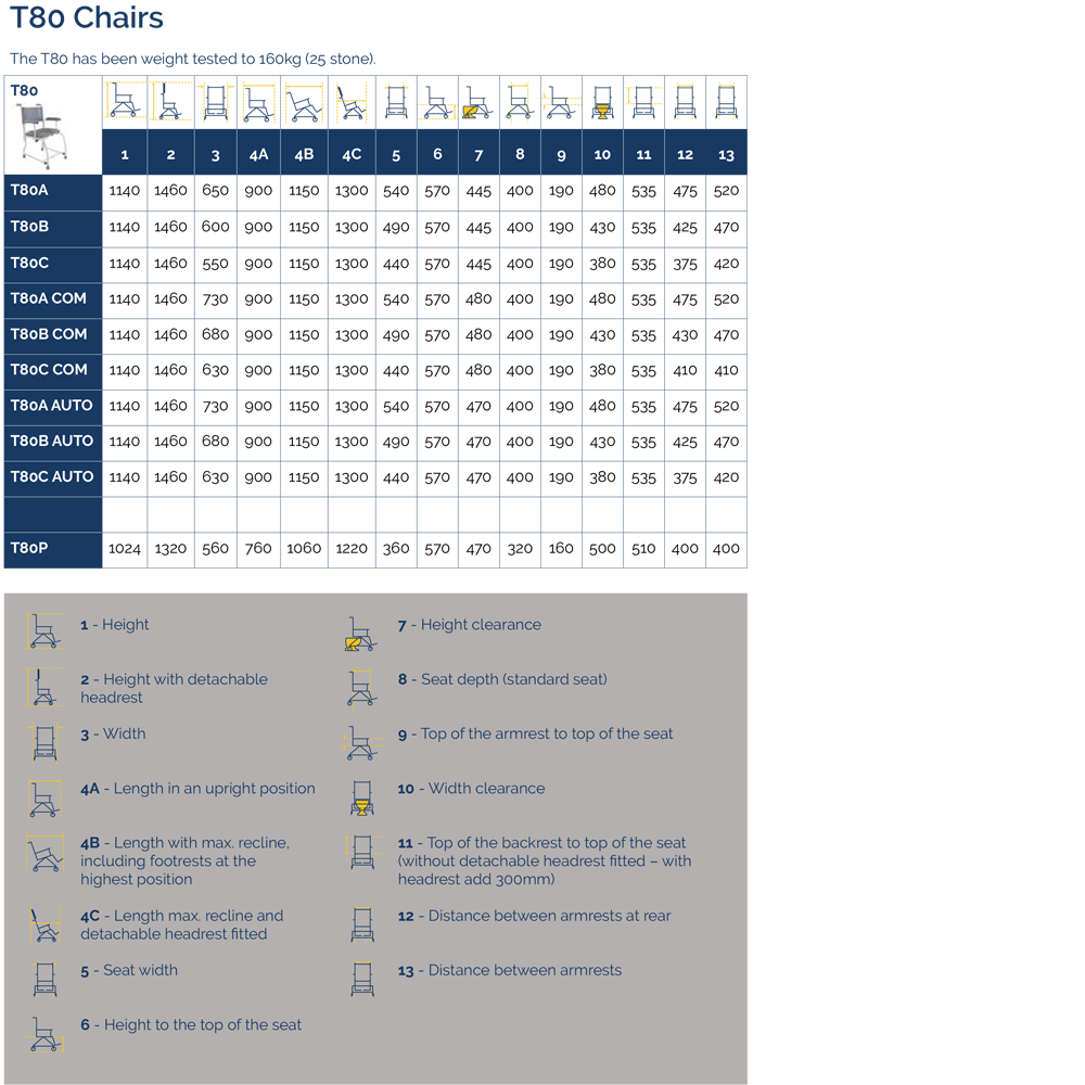Freeway T80 Auto Tilt in Space shower chair | Commode | Cheap & Best ...
